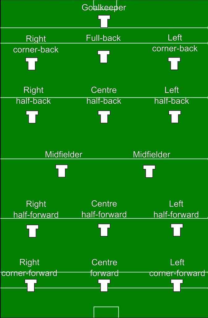 How Many Players on a Soccer Team | Full Guide with Positions & Formats