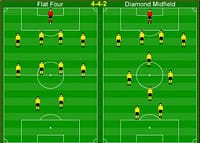Best 11v11 Soccer Formations Explained | Soccer Positions by Number