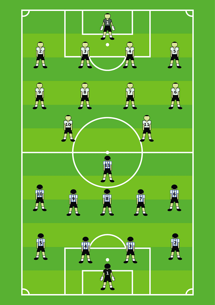 Best 11v11 Soccer Formations Explained | Soccer Positions by Number