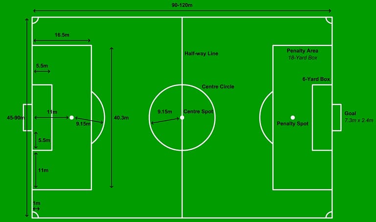 How Big Is a Soccer Field – 7 Dimensions, Size, and Facts